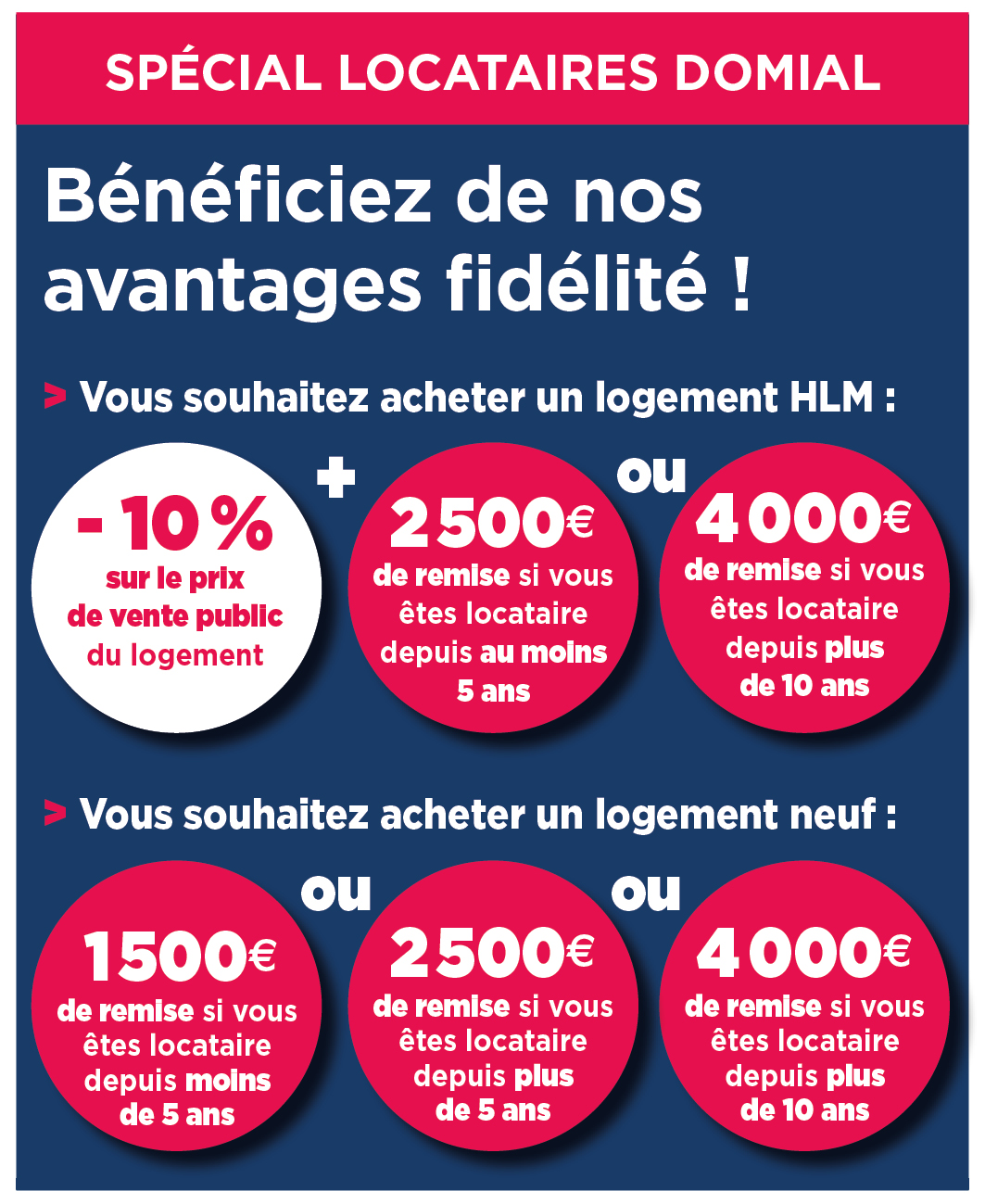 Chez Domial, votre fidélité paye ! - Domial